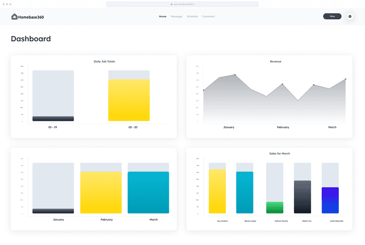 Homebase 360 - The all-in-one solution for your home service business
